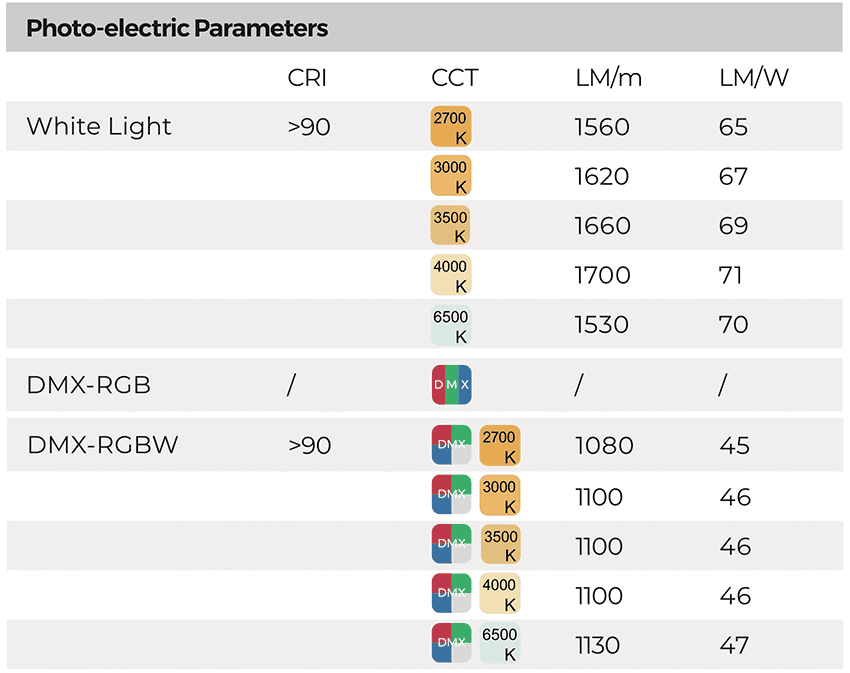 Ledstrip Catalog